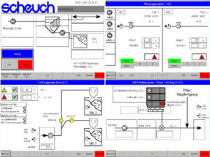 Schlauchfilter Absauganlage – Holz – ATW – Automation GmbH