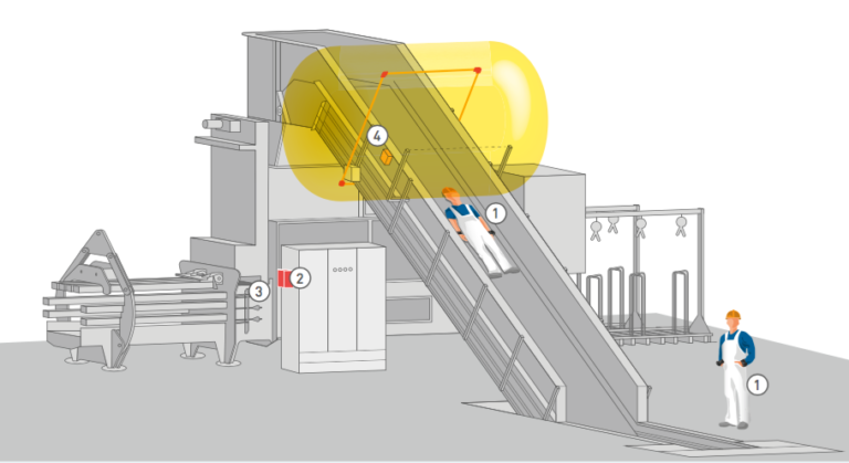 Borema Personenschutzsystem PSS i-BOR 17 Life Guard – ATW – Automation GmbH